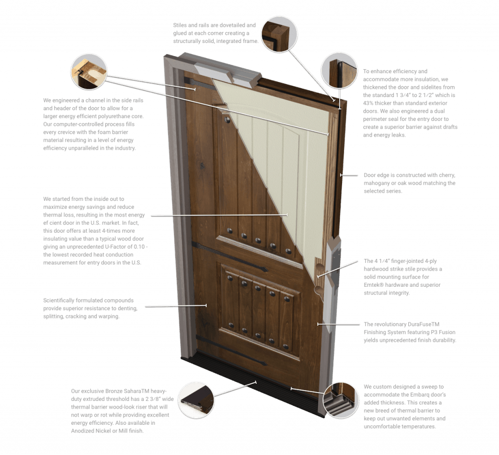 ProVia Embarq Series | RemodelGo